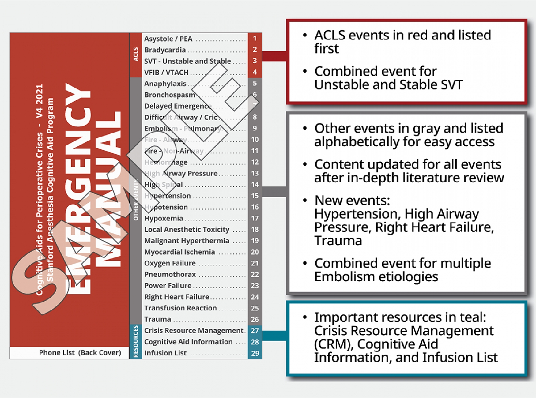 Implement - Emergency Manual